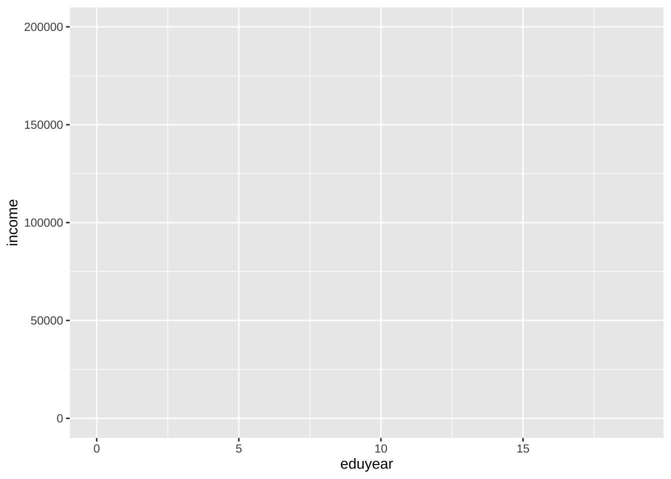 数据描述与可视化 – course