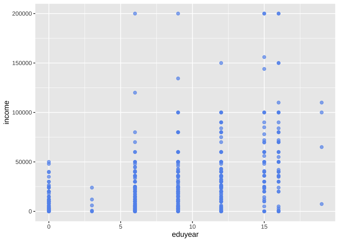 数据描述与可视化 – course